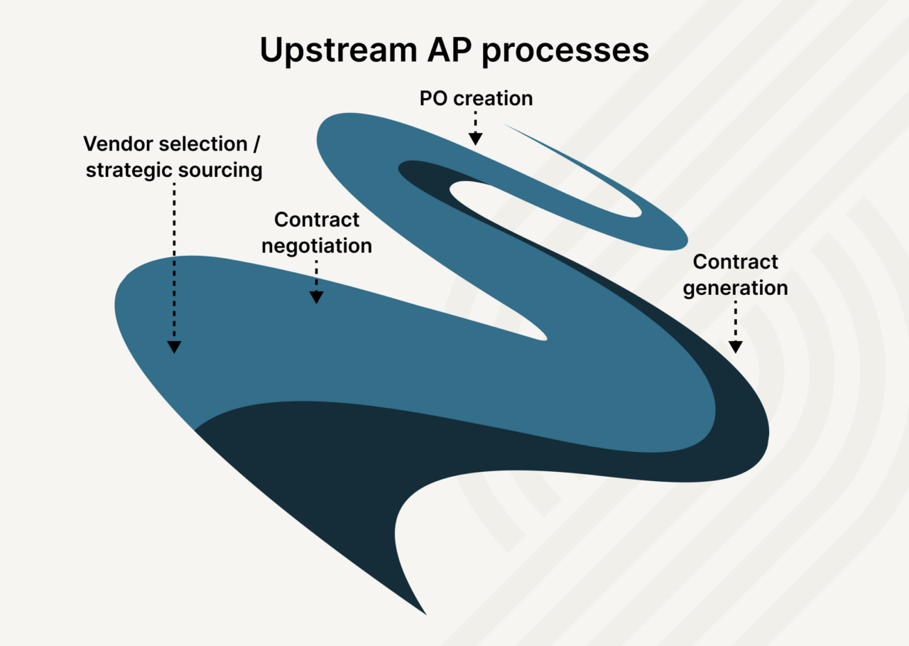 Understanding the full cycle accounts payable process | Airbase Understanding the full cycle accounts payable process | Airbase